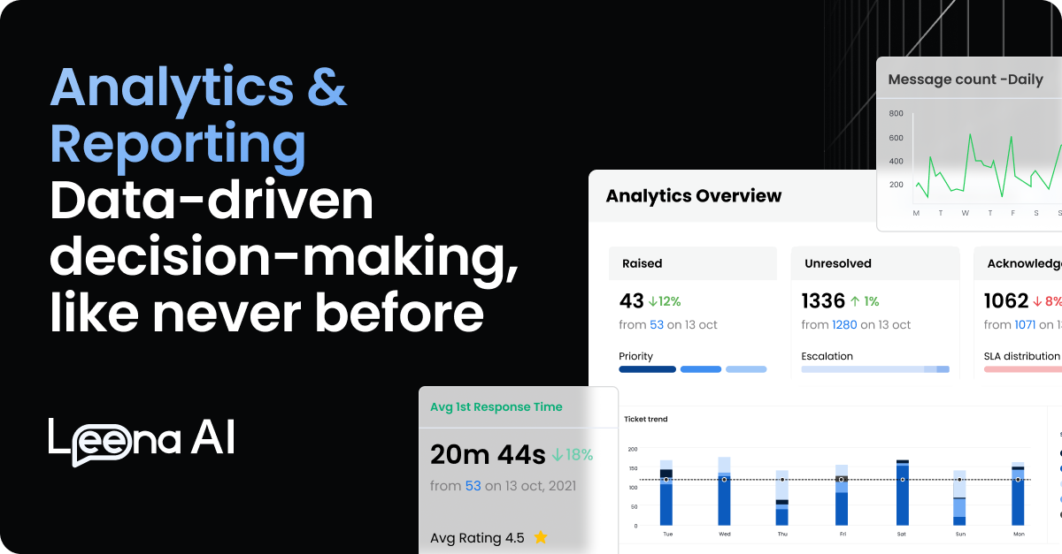 Advanced Analytics & Reporting for Informed Decision-Making