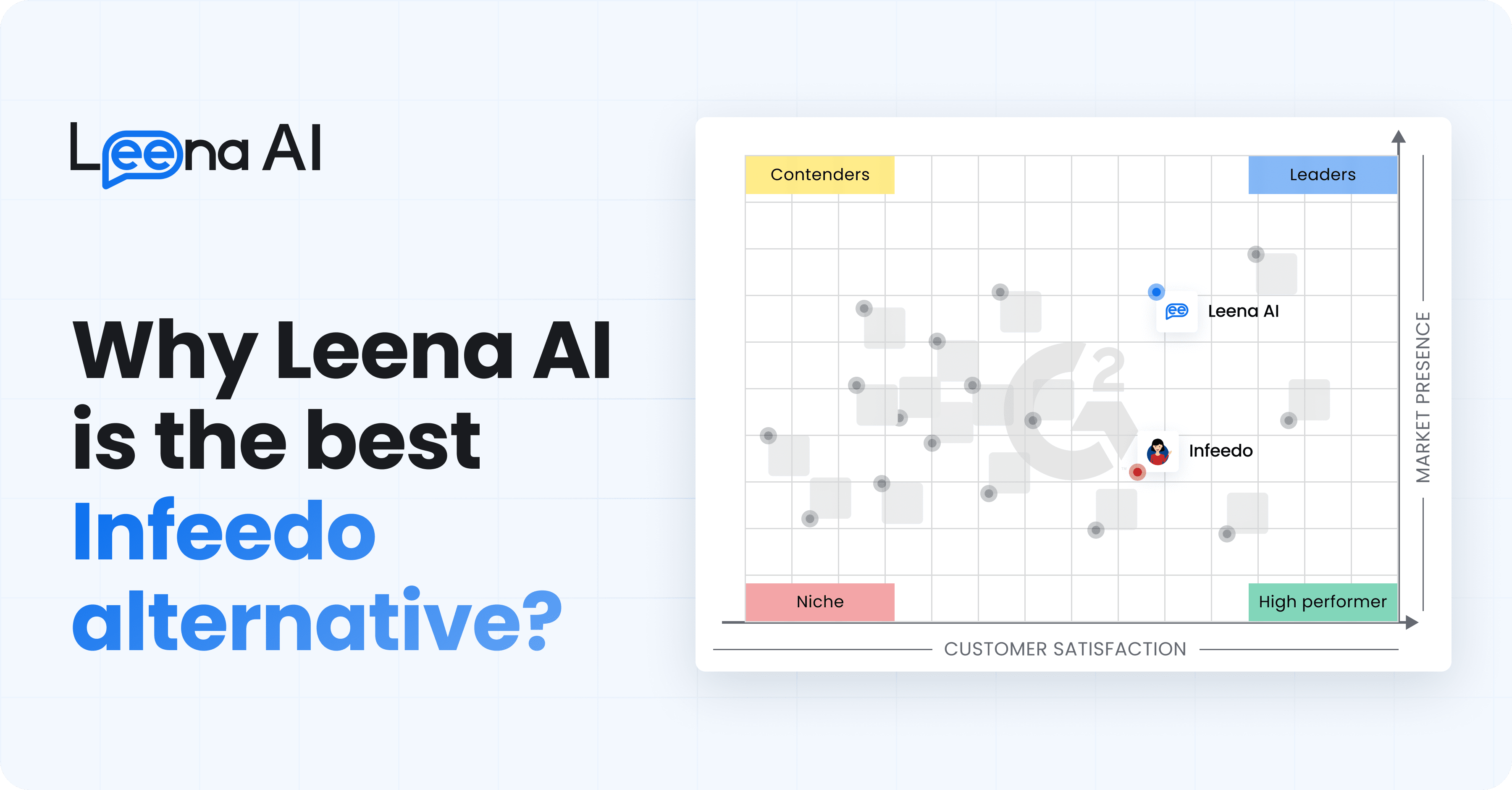Leena AI Versus (vs) Infeedo - Why is it the best Infeedo alternative ...