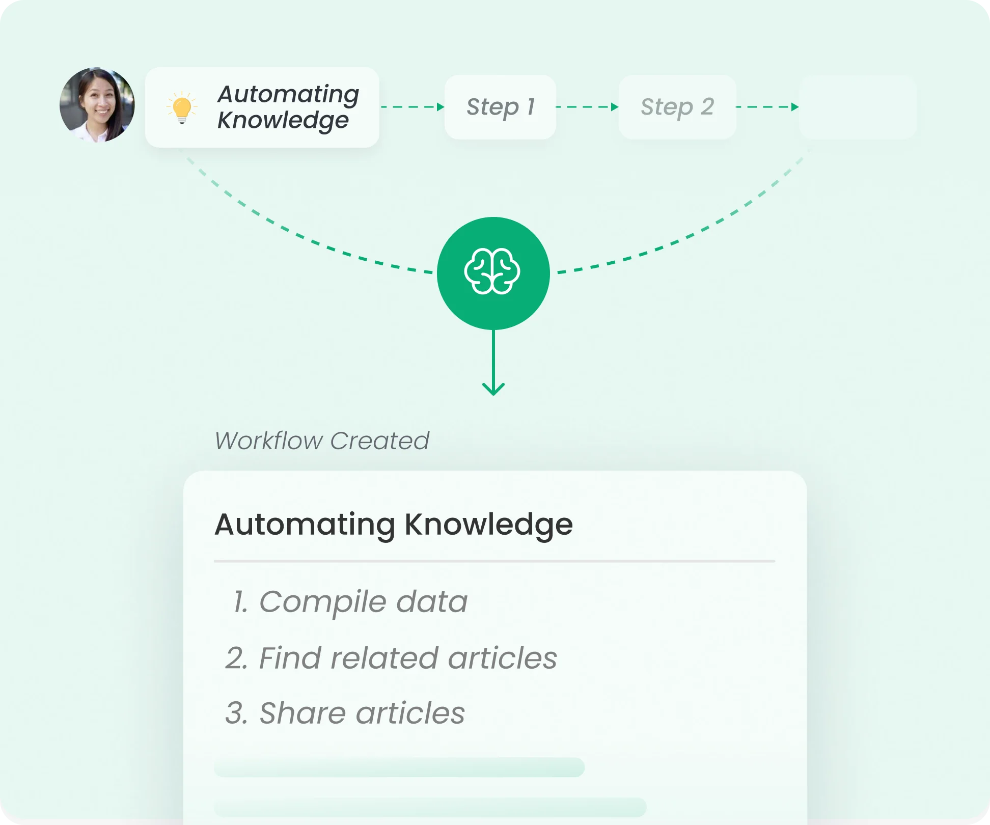 Revolutionize Employee Onboarding with Generative AI
